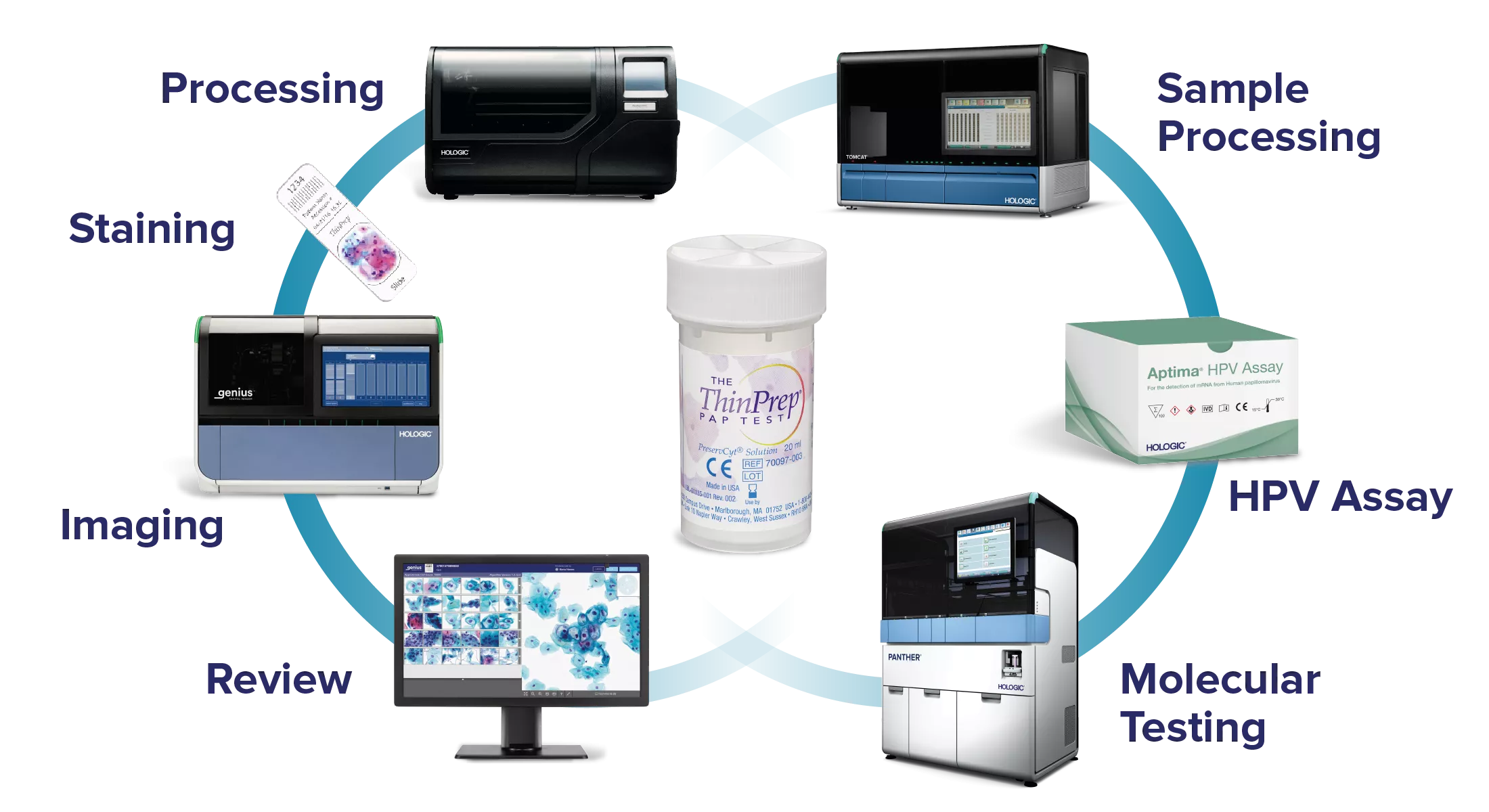 ThinPrep® Genesis Processor | Productivity | Hologic® Singapore